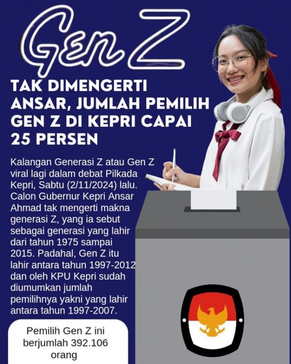 100.7 Batam FM - Gen Z Capai 25 persen dari total pemilih Kepri Pada ...